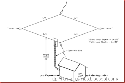 HAM Antenna Resources and Informations: Loop Skywire antenna